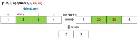 Array Poiemaweb