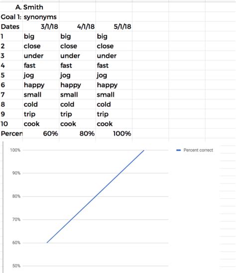 Progress Monitoring In Speech Therapy Super Power Speech