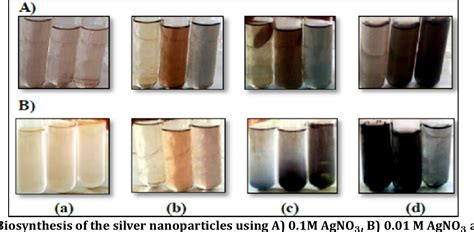 Table 1 From Biosynthesis Of Silver Nanoparticles Using Citrus Sinensis