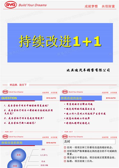 持续改进pdcappt模板下载 编号lbjxabol 熊猫办公