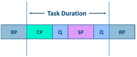 Electronics Free Full Text Automated Multimodal Stress Detection In Computer Office Workspace