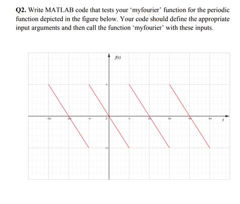 Solved Q Write A MATLAB Function That Computes The Fourier Chegg
