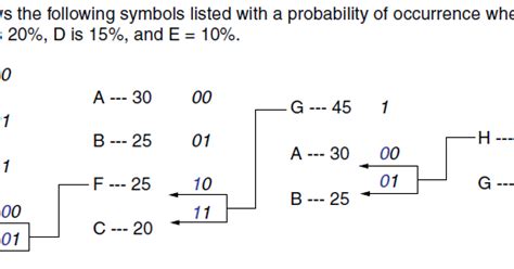 Elektro2017 Huffman Encoderdecoder Using Xilinx Ise