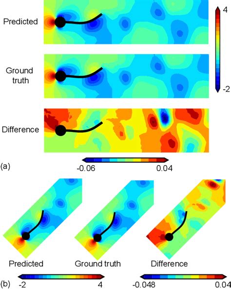 Figure 1 From Predicting Fluidstructure Interaction With Graph Neural Networks Semantic Scholar