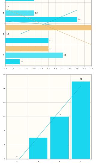 Jquery How To Remove Lines On The Bar Chart Stack Overflow