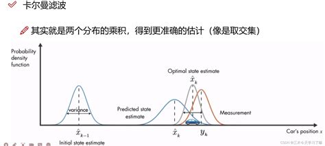 【多目标追踪算法】deepsort算法核心 卡尔曼滤波与匈牙利算法 易微帮