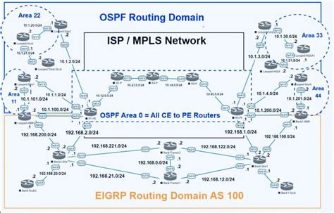 Setting Mikrotik Palo Alto Fortigate Server Dll