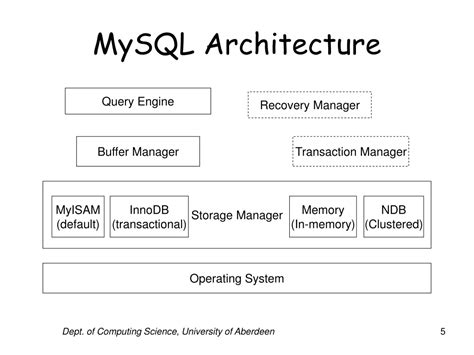 Ppt Mysql Architecture And Table Types Powerpoint Presentation Free