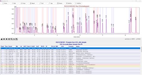 如何让gc Ms的未知物分析变得更简单？