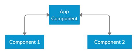 Angular A Detailed Introduction State Management With Ngxs