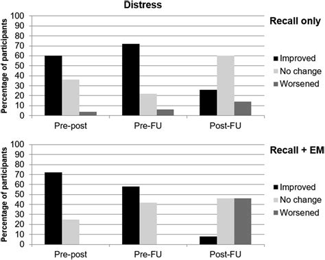 Longitudinal Modeling Archives Rens Van De Schoot