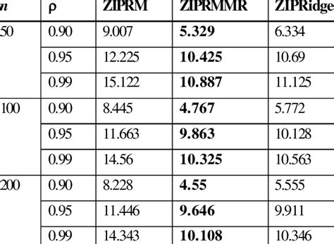 Average Mse Values When P 8 Download Scientific Diagram