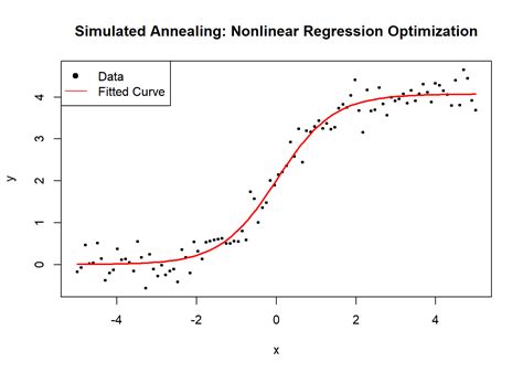 62 Non Linear Least Squares Estimation A Guide On Data Analysis