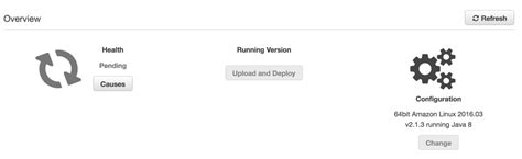 Deploying A Spring Boot Application On Aws Using Aws Elastic Beanstalk Aws Devops And Developer