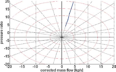 Figure 3 From Improvements In Off Design Aeroengine Performance