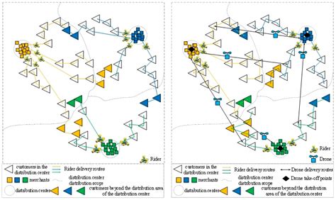 Order Distribution And Routing Optimization For Takeout Delivery Under Drone Rider Joint