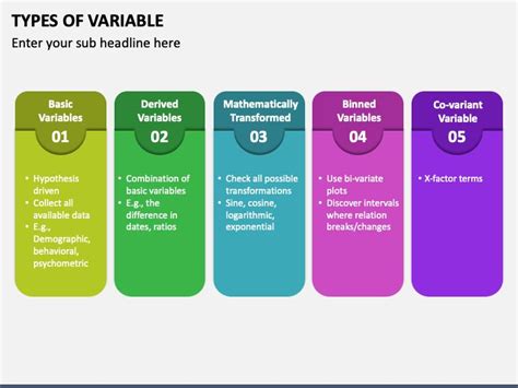 Types Of Variable