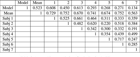 Table 1 From Empirical Validation Of The Saliency Based Model Of Visual Attention Semantic Scholar