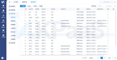 企业数据孤立的常见表现及解决方法 知乎