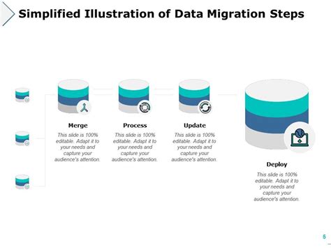automated data migration powerpoint presentation slides presentation