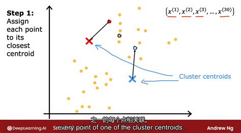 2022吴恩达机器学习课程——第三课（非监督学习）吴恩达基于内容过滤 Csdn博客