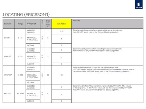 2 g parameters guidelines1 pptx computer networking computing