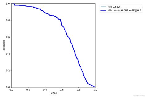 yolov5 评价指标 yolov5评价指标 csdn博客