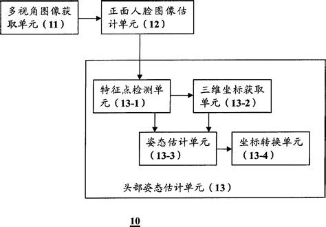 Equipment And Method For Detecting Head Posture Eureka Patsnap