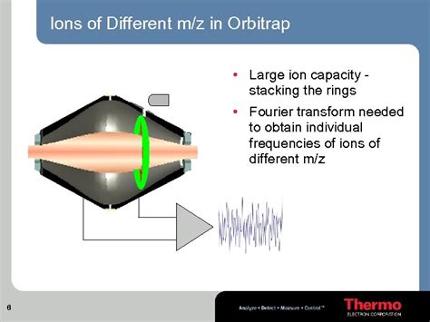 Orbitrap Mass Analyser — Overview And Applications In