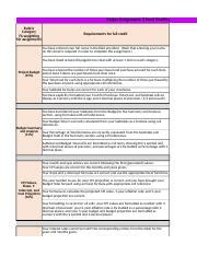 Copy Of MA Excel Template DONE Xlsx Major Assignment Excel Grading Sheet Rubric