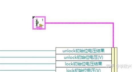 Labview将ui内容捆绑为蔟，用于在多个vi中进行内容修改，这种处理方式有何优势？ 知乎
