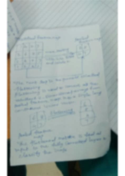 Solution Deep Learning Cnn And Its Layers Lectue Notes Hand Written