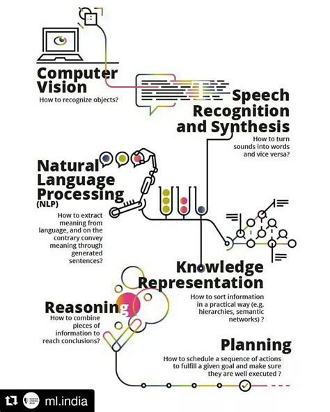 10 Leading Language Models For Nlp In 2022 Artofit