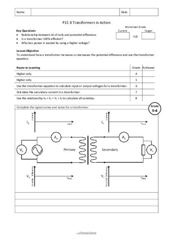 Ks4 Gcse Physics Aqa P15 8 Transformers In Action Lesson Bundle
