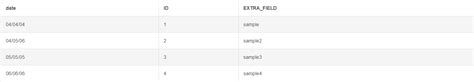 Sql Is It Possible To Use The Subquery Value As Select Field And From