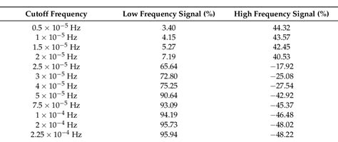 Table 1 From Algorithms For Hyperparameter Tuning Of Lstms For Time Series Forecasting