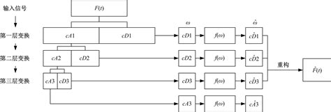 基于粒子群优化算法 ⁃ 长短时记忆模型的刀具磨损预测方法