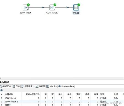 423json文件的数据抽取 Csdn博客