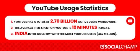 Decoding Youtube Stats And Trends In 2025