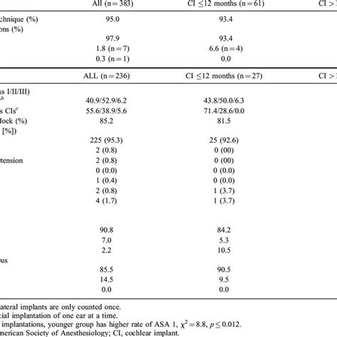 Asa Physical Status Classification System Download Table