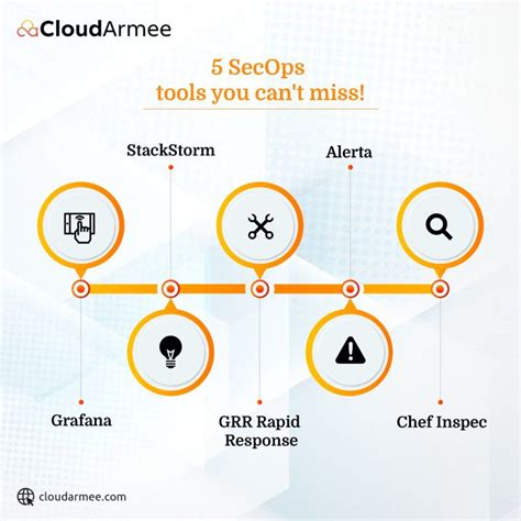 Cloudarmee On Linkedin Cloudarmee Aws Serverless Awscloud Devops Awscloudpartner