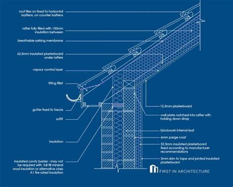 Pitched Roof Detail Examples Roof Detail Pitched Roof Roof Detail