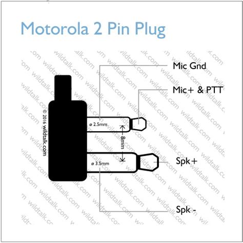 Understand Motorola Radio Wiring Diagram Symbols