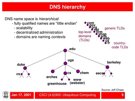 Ppt Enhancing Web Service Distribution With Central Server Solutions