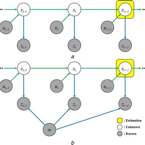 Autosar Software Architecture For The Development Of Automotive Ecus