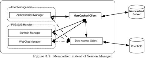 实现tomcat集群的高效session共享技术 Csdn博客