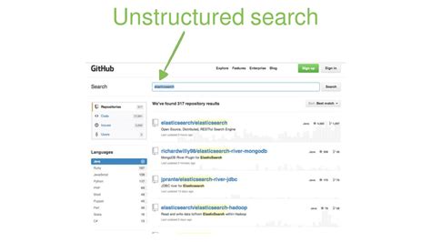 ppt mastering elasticsearch indexing tools and features for top notch