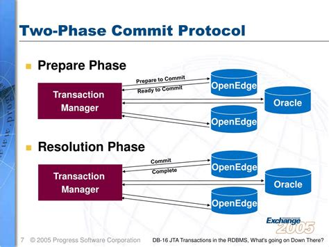 PPT DB JTA Transactions In The RDBMS What S Going On Down There PowerPoint Presentation