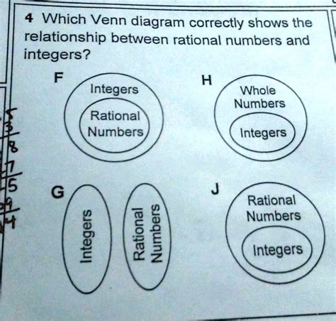 Rational Numbers Diagram