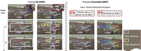 [논문 리뷰] enhanced kalman with adaptive appearance motion sort for